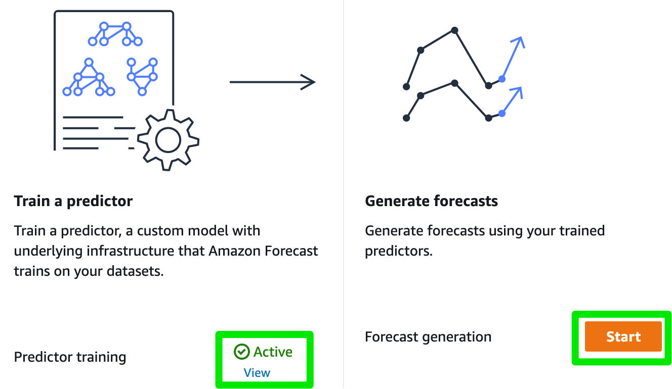 Amazon Forecastでお手軽に時系列予測 | DevelopersIO