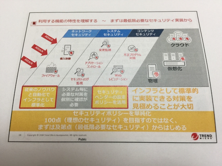 DeepSecurity実践塾で学んだポリシー設計の基本をまとめてみた | DevelopersIO