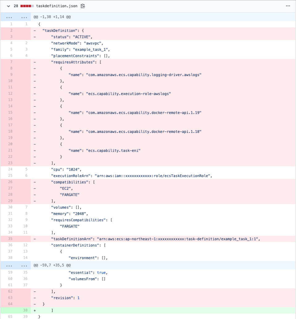 describe-task-definitionで取得したJSONはそのままではregister-task-definitionで登録できないお話 | DevelopersIO