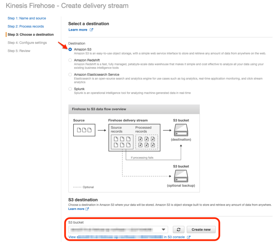 Firehoseに対応したAPI Gatewayのアクセスログ設定を試してみた | DevelopersIO