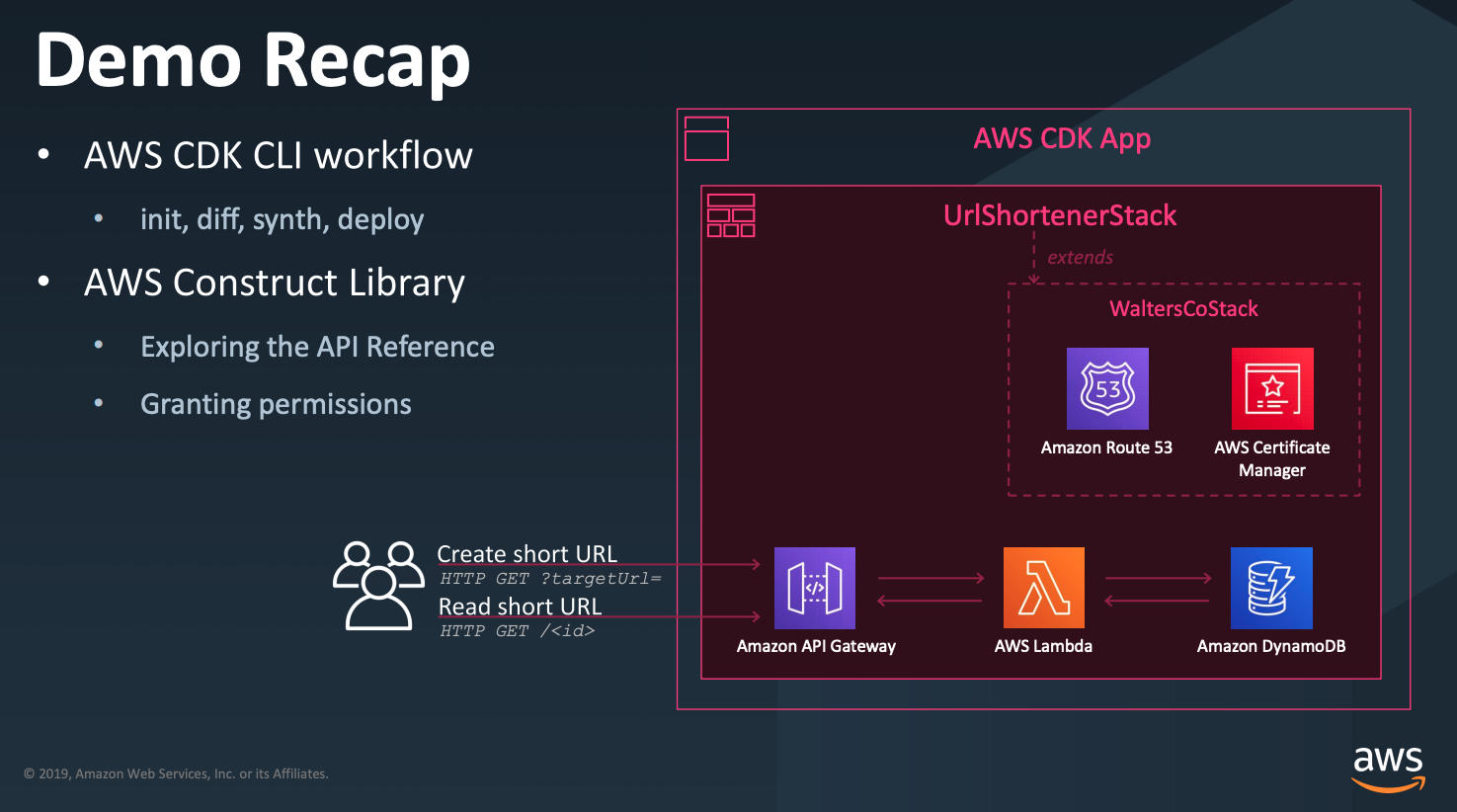 AWS Cloud Development Kit(CDK)でURL短縮サービスを作ってみた | DevelopersIO
