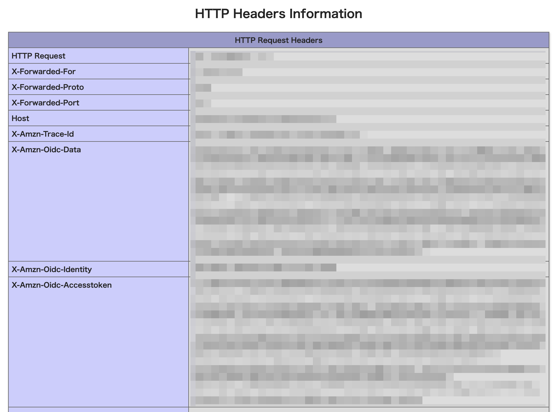 ALB + Cognito認証で付与されるユーザー情報をEC2サイドから眺めてみる | DevelopersIO