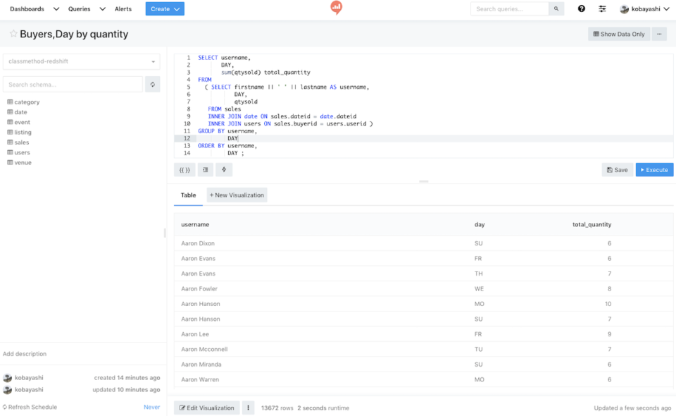 [ データ可視化ツール]RedashをDocker上で構築してRedshiftへ接続する | DevelopersIO