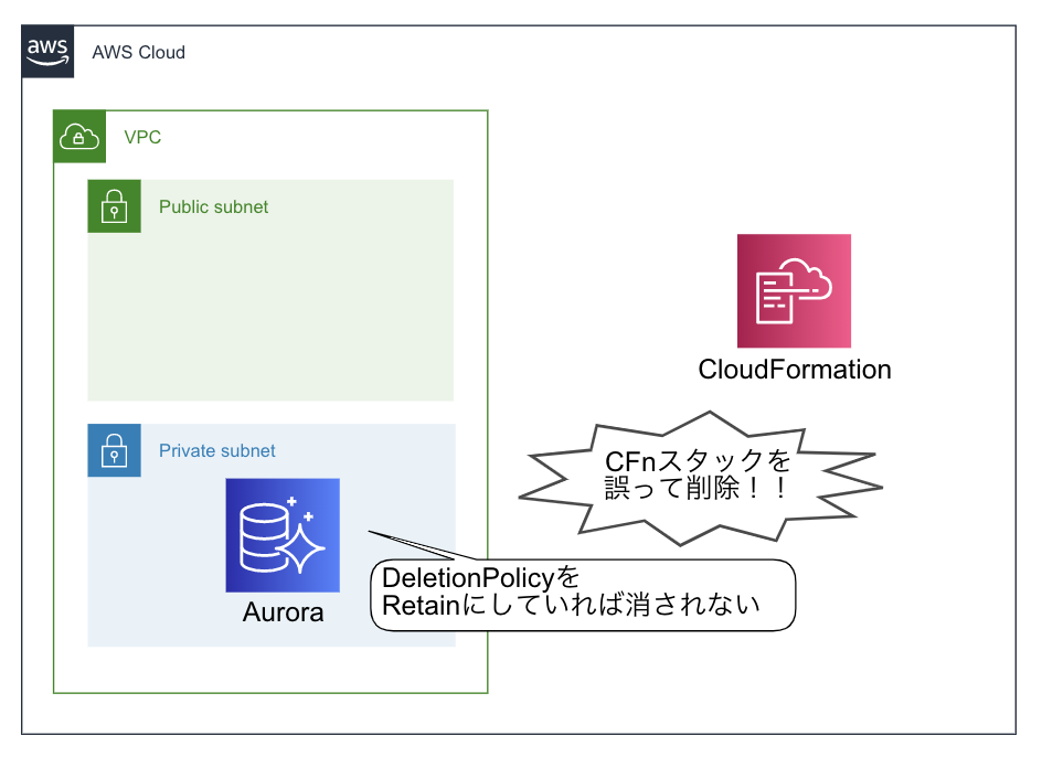 CloudFormationがリソースのインポートに対応しました！ | DevelopersIO