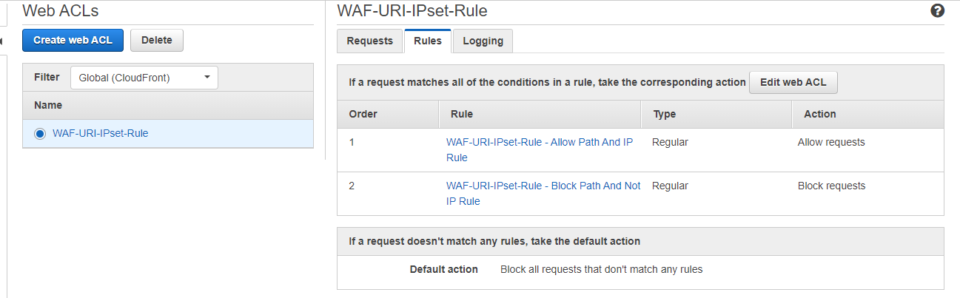 指定のURLに対して、IP制限を実施するCloudFront用のWAF設定をCloudFormationでさくっと作ってみた | DevelopersIO