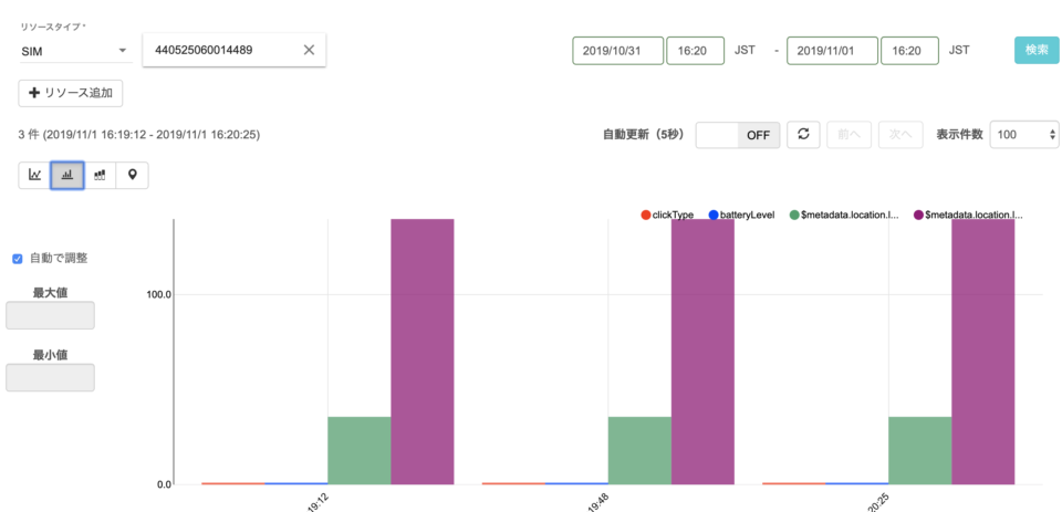 ボタンデバイスとAWSで始めるサーバーレスな IoT – Developers.IO TOKYO 2019 #cmdevio | DevelopersIO