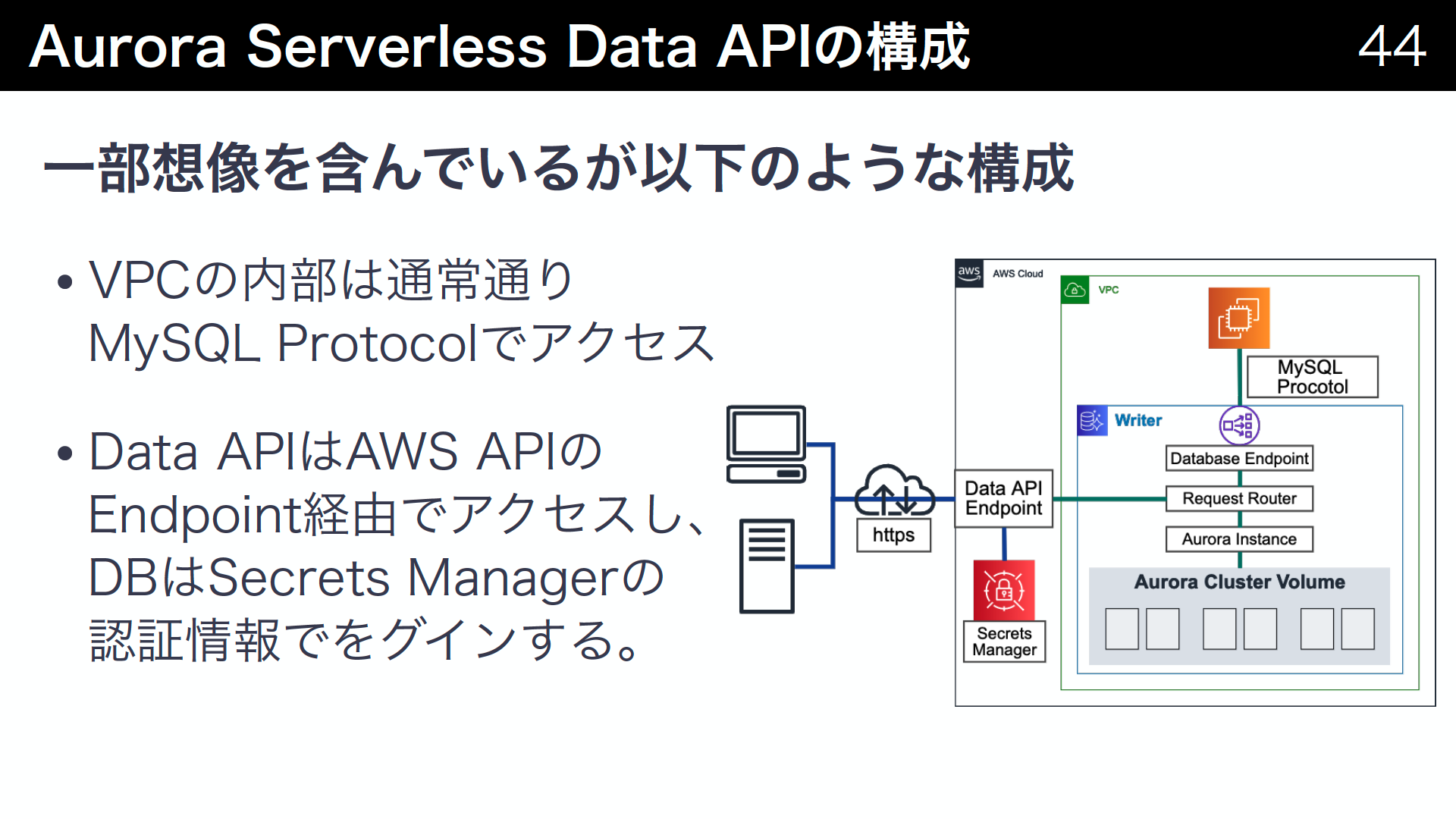 [レポート]「最近のAuroraのアップデート使いこなし術」という発表を行いました – Developers.IO TOKYO 2019 #cmdevio | DevelopersIO
