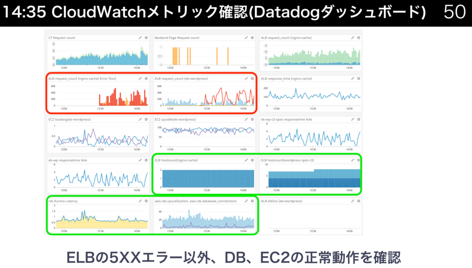 Developers.IO 2019 Tokyoで「8/23 DeveloperIOブログに何が起きたか」を発表してきました #cmdevio | DevelopersIO