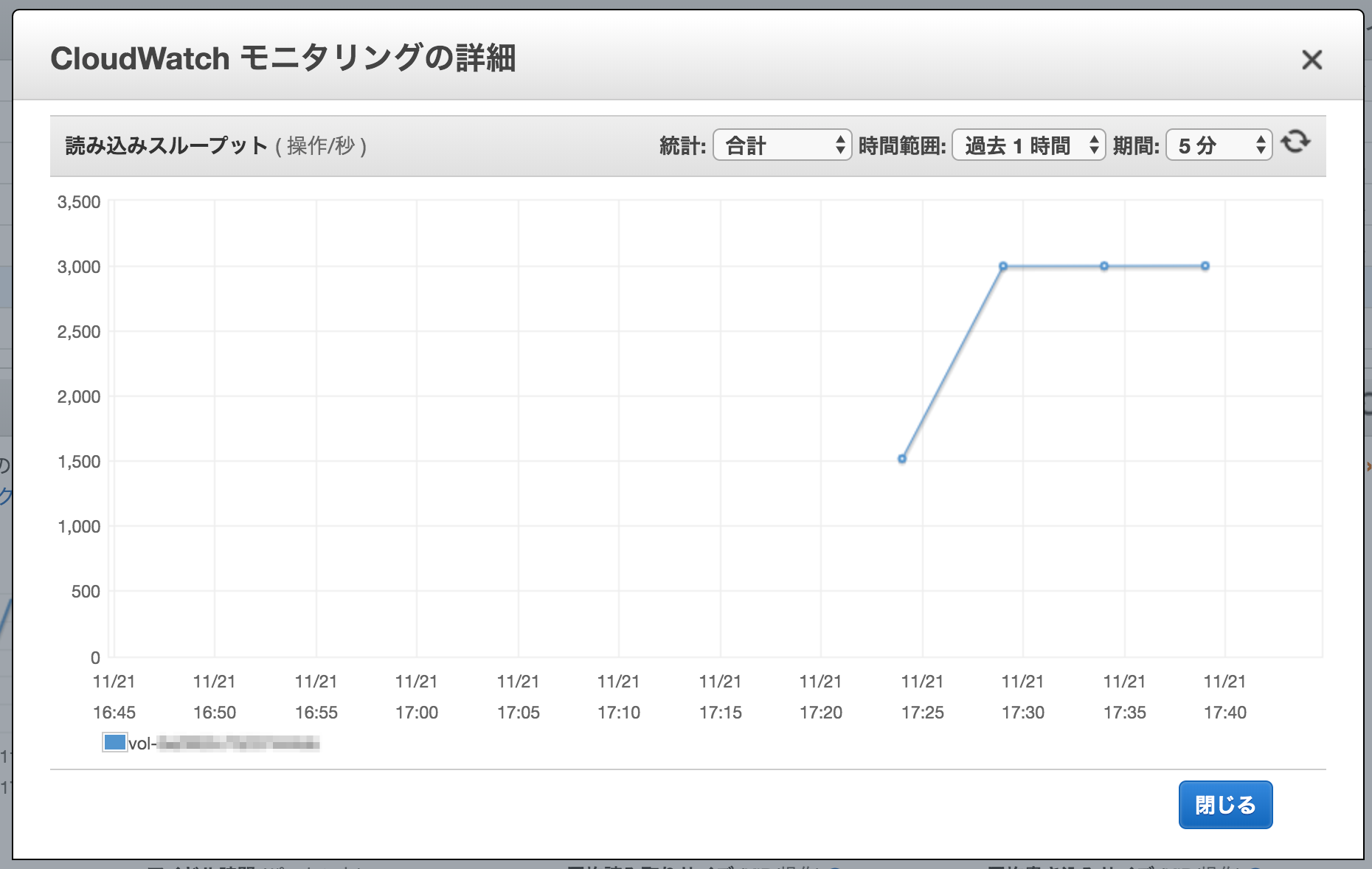 [新機能] リストア直後からフルパフォーマンス！EBS で Fast Snapshot Restore（FSR）が可能になりました | DevelopersIO