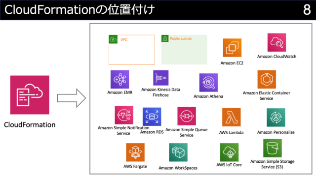 CloudFormationの全てを味わいつくせ！「AWSの全てをコードで管理する方法〜その理想と現実〜」 #cmdevio | DevelopersIO