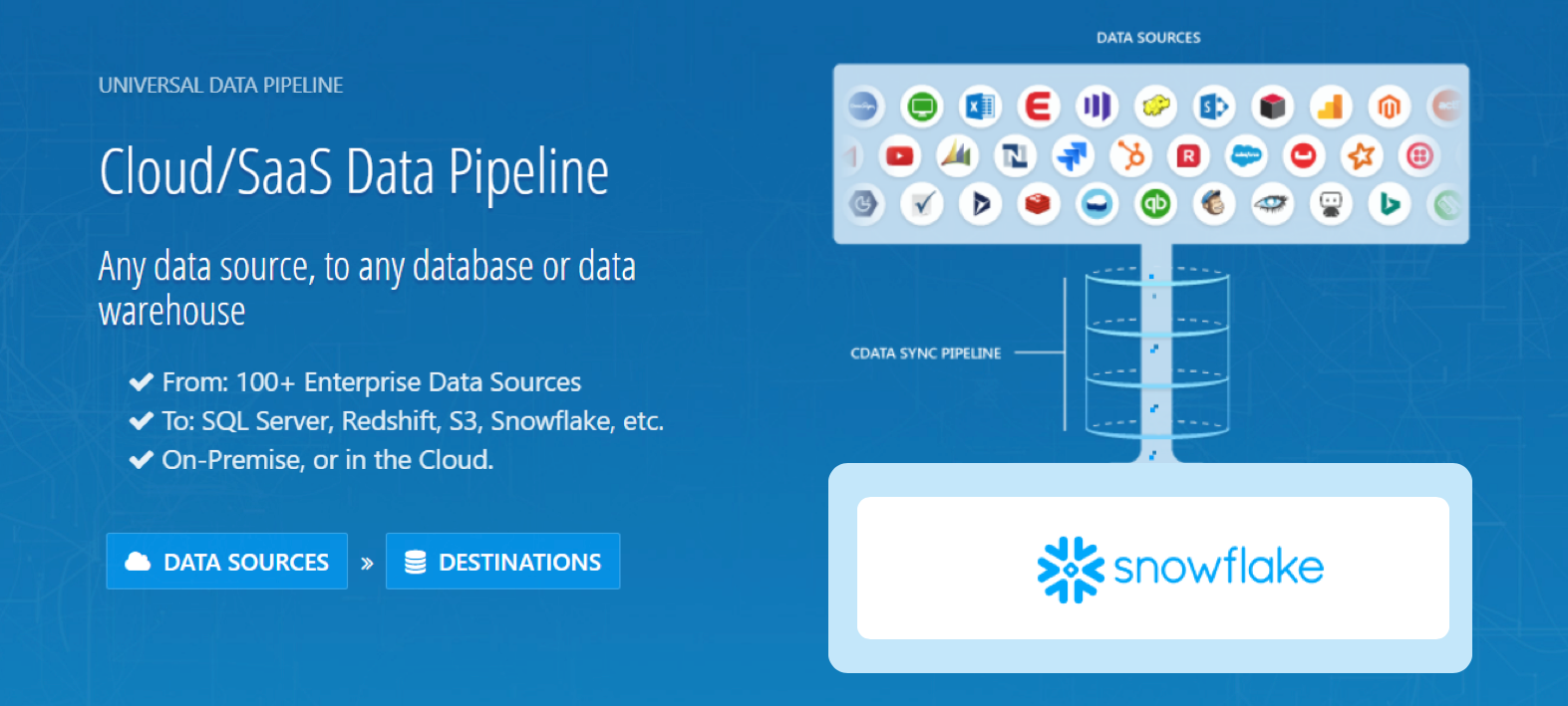 CData Sync を使ってSalesforceのデータをSnowflake にロードしてみた | DevelopersIO