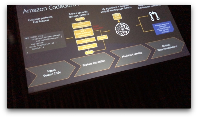 [レポート]Amazon CodeGuruの概要： 自動コードレビュー＆アプリケーションパフォーマンスのリコメンデーション #DOP211 #reinvent | DevelopersIO