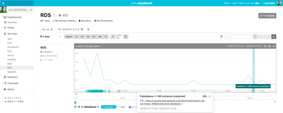 RDS のイベントログを Amazon SNS 経由で Mackerel のグラフアノテーション登録する PoC を作る #mackerel | DevelopersIO
