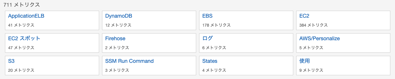 AWS Systems Manager Run Command のステータスが CloudWatchに追加されました！ | DevelopersIO