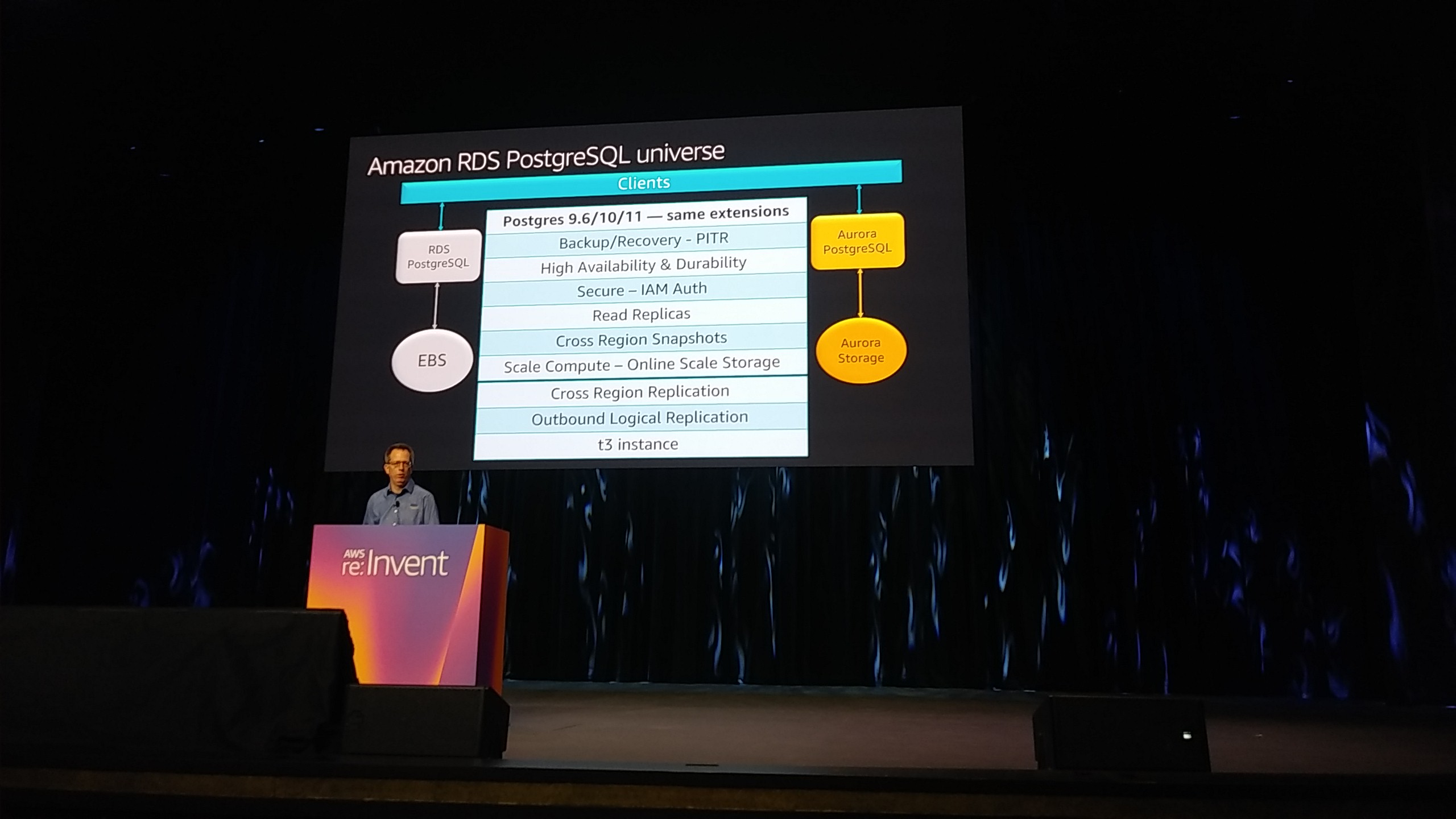 [レポート] PostgreSQL互換のRDSとAuroraの違いが分かるセッション DAT328 Deep dive on Amazon ...