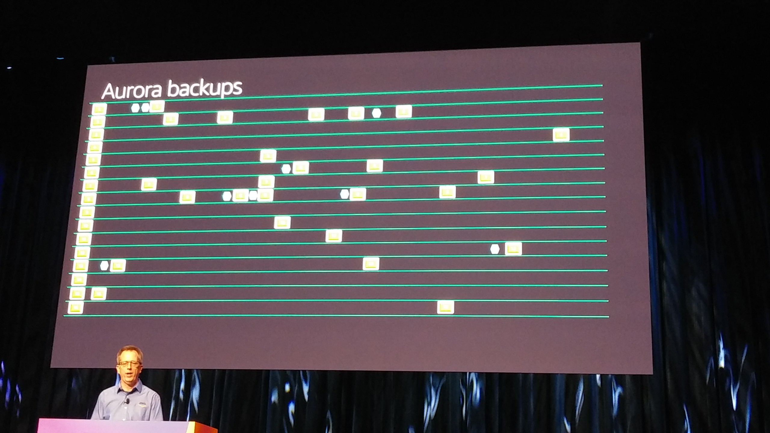 [レポート] PostgreSQL互換のRDSとAuroraの違いが分かるセッション DAT328 Deep dive on Amazon ...