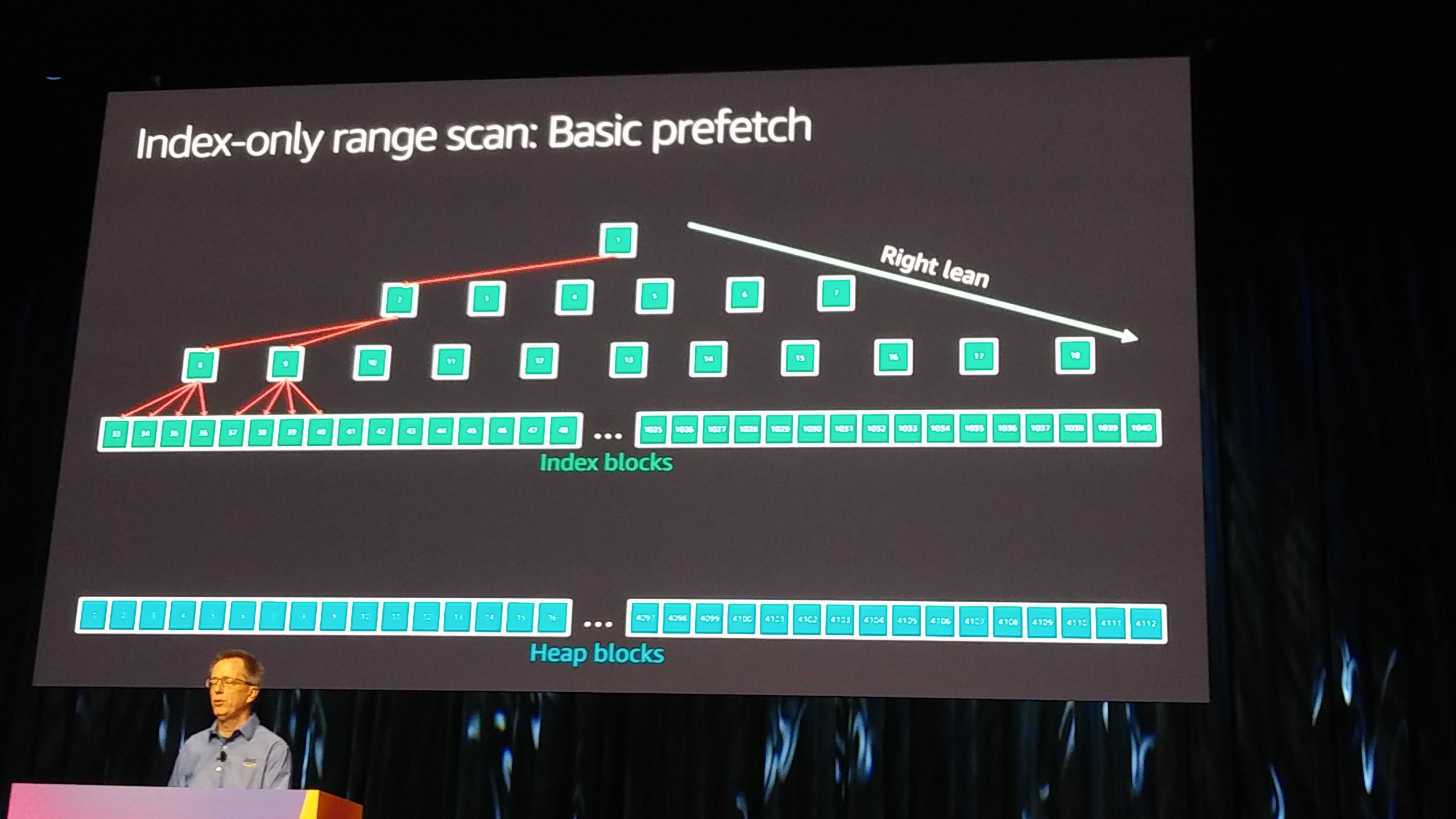 [レポート] PostgreSQL互換のRDSとAuroraの違いが分かるセッション DAT328 Deep dive on Amazon ...