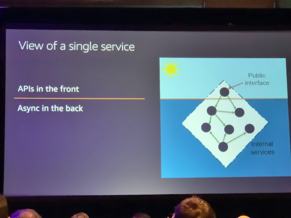 [レポート] AWS Lambdaを使用したマイクロサービスの構築 #SVS343 #reinvent | DevelopersIO