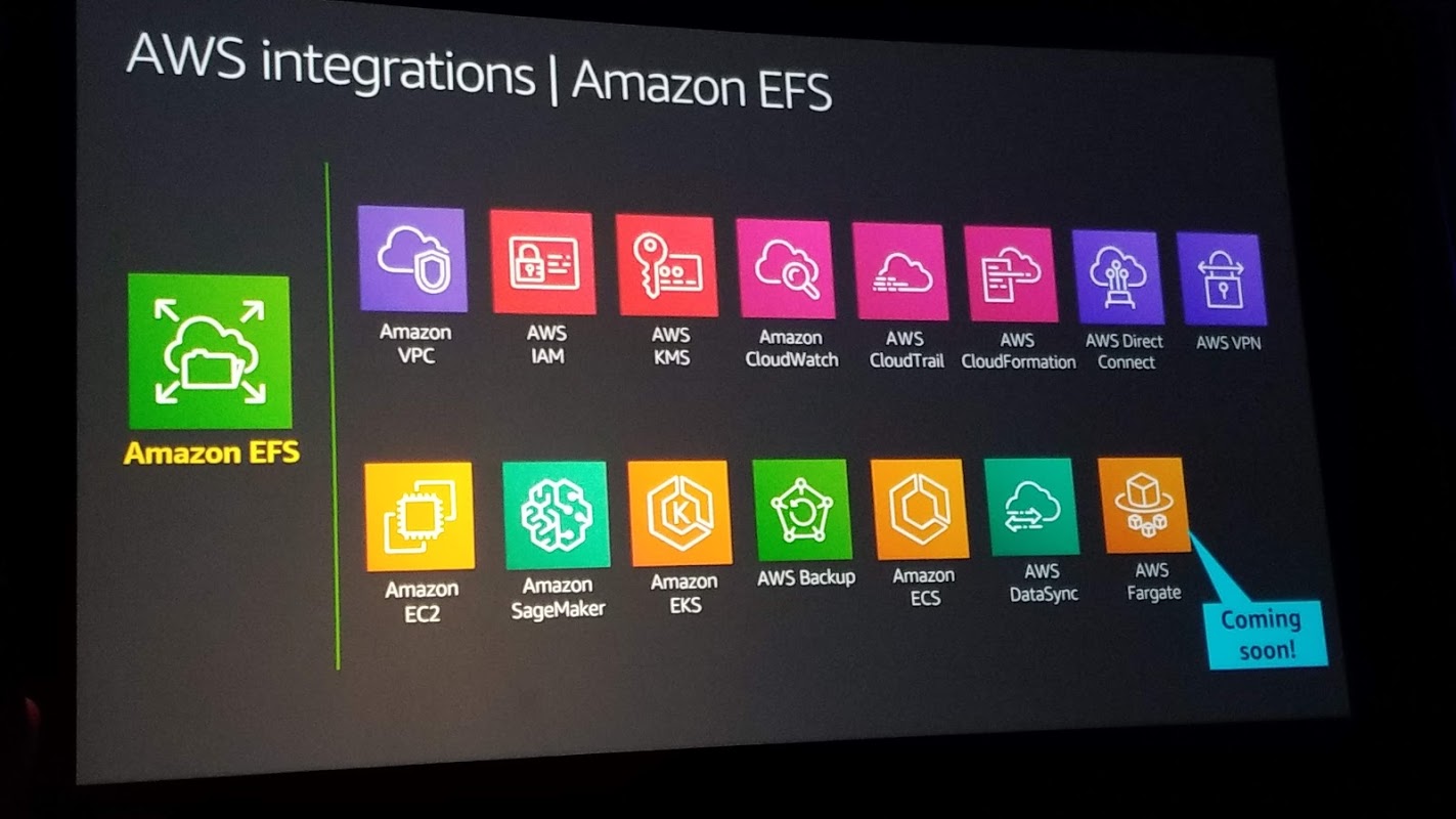 [レポート] re:Invent 2019 Amazon EFS Deep Dive #STG304 #reinvent | DevelopersIO