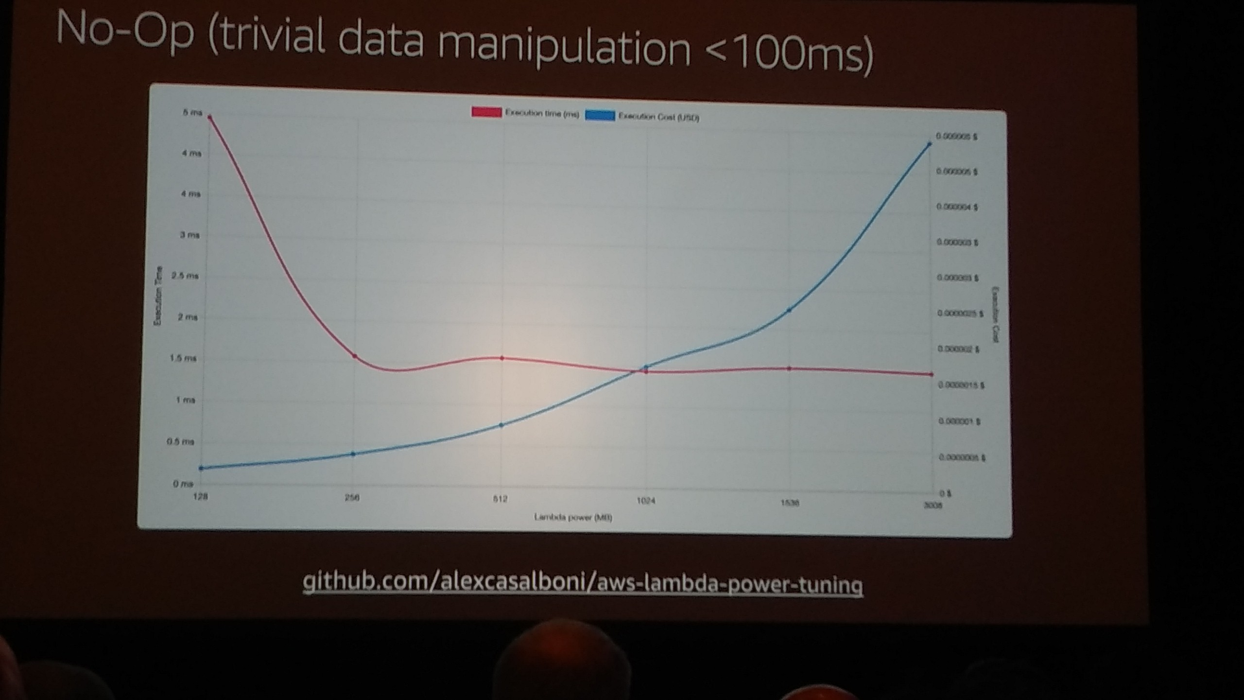 [レポート] Lambda関数のパフォーマンスチューニング SVS224-R AWS Lambda function performance tuning #reinvent ...