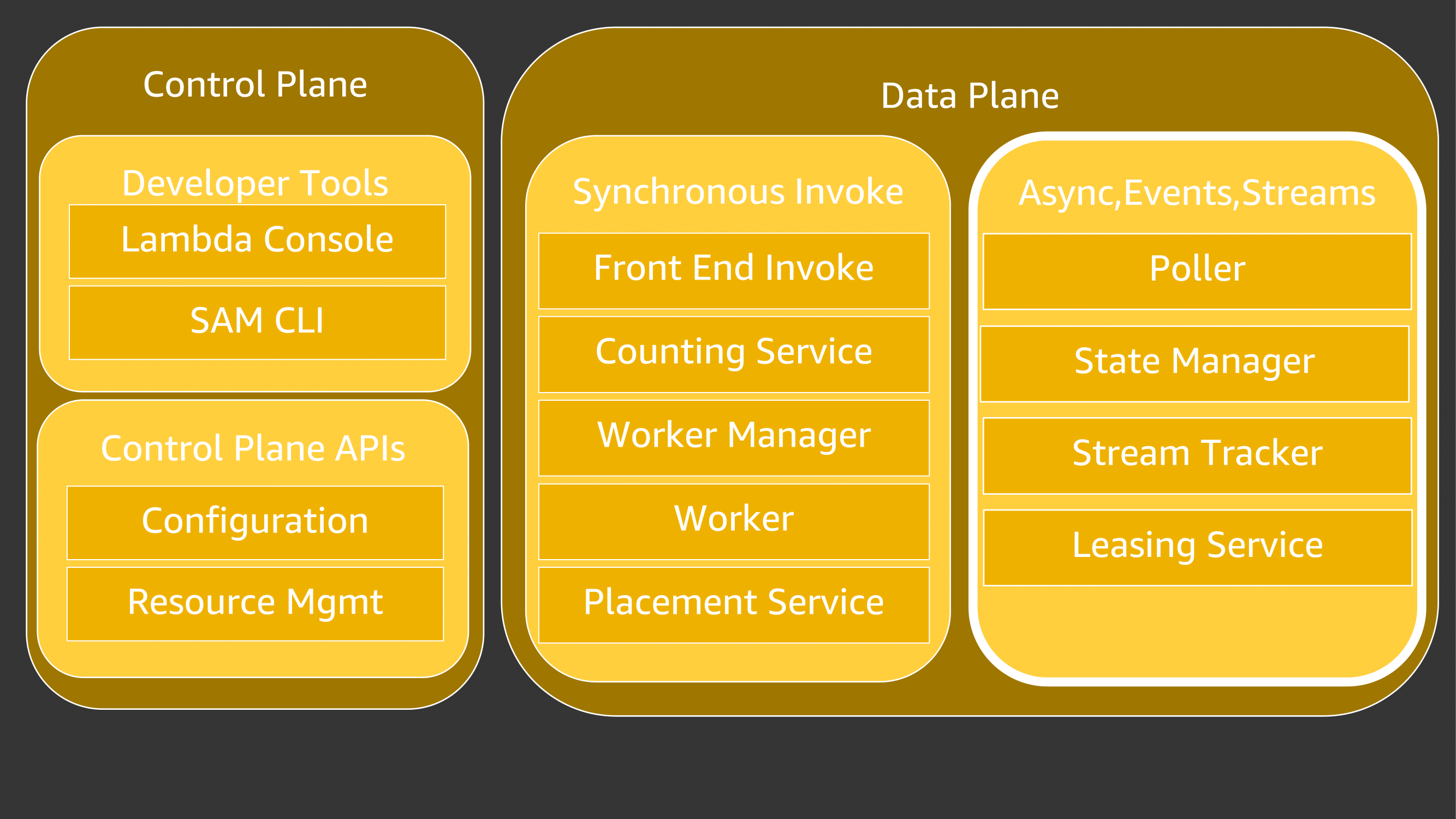 Lambdaの内部アーキテクチャ教えます！A serverless journey: AWS Lambda under the hood #SVS405 #reinvent ...