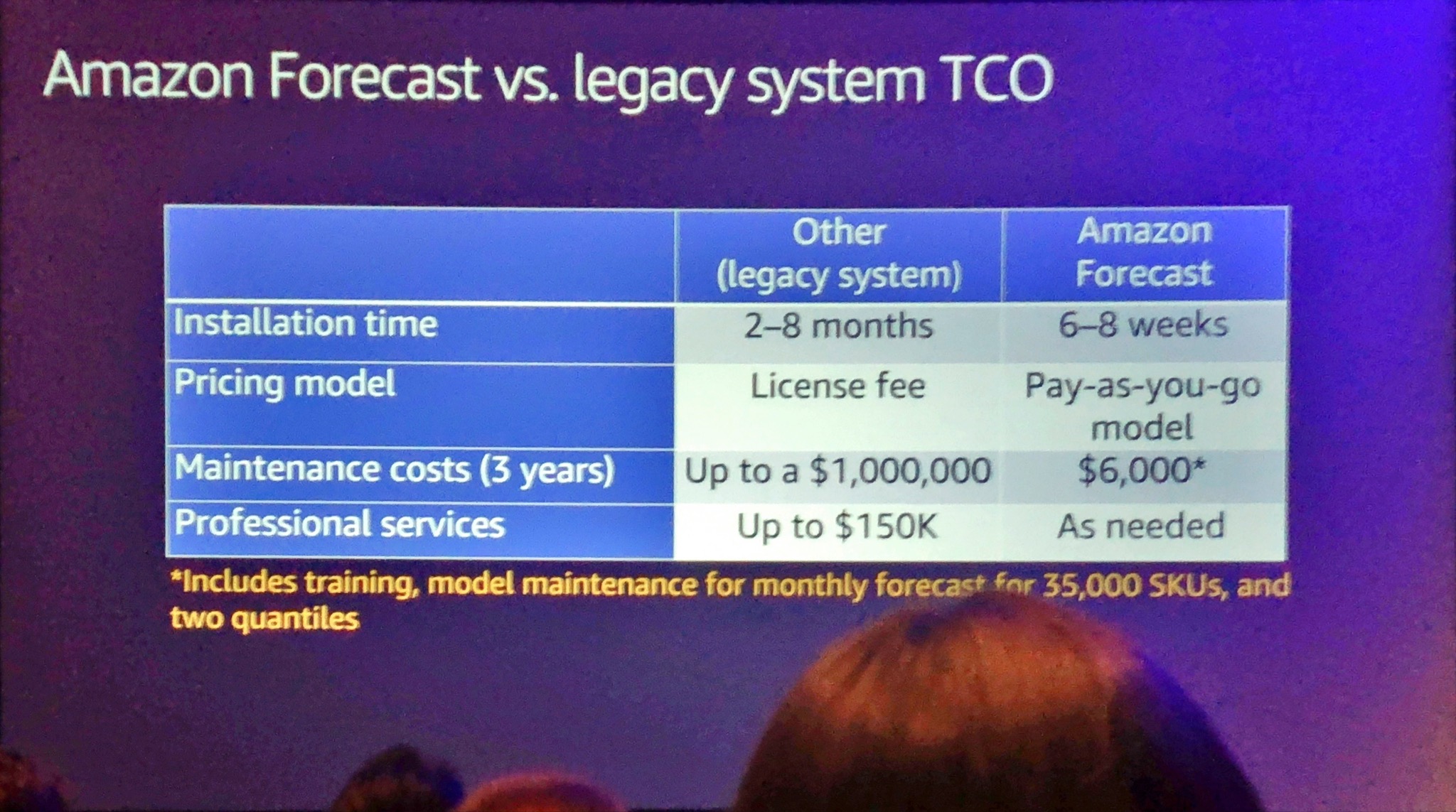[レポート] AIM312 Amazon Forecastによるビジネス成果の予想 – #AIM312 #reinvent | DevelopersIO