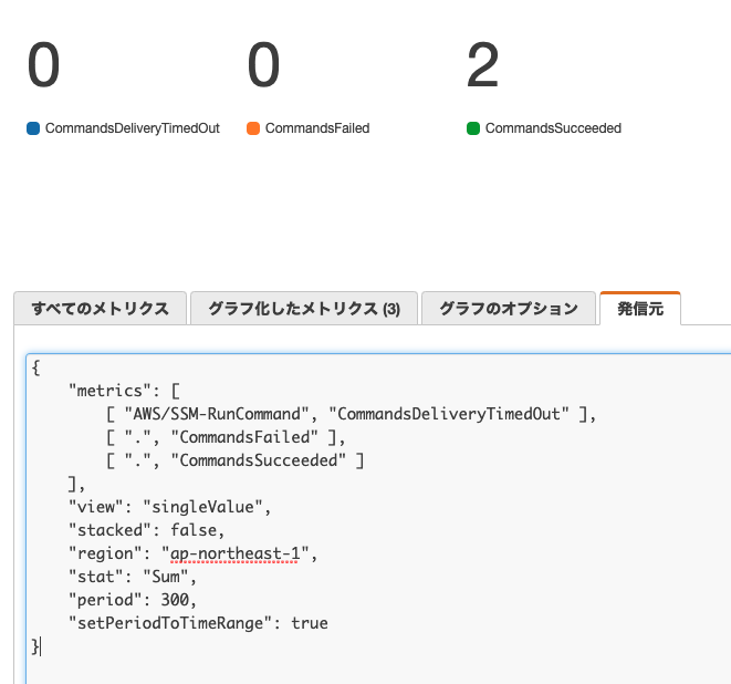 AWS Systems Manager Run Command のステータスが CloudWatchに追加されました！ | DevelopersIO