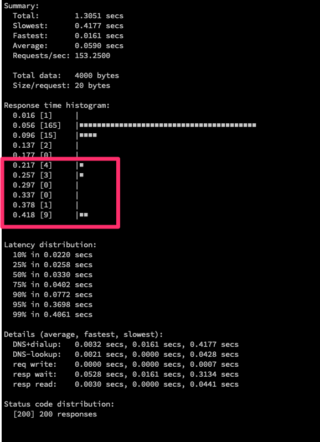 LambdaのProvisioned Concurrencyを使って、コールドスタート対策をしてみた #reinvent | DevelopersIO