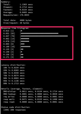 LambdaのProvisioned Concurrencyを使って、コールドスタート対策をしてみた #reinvent | DevelopersIO