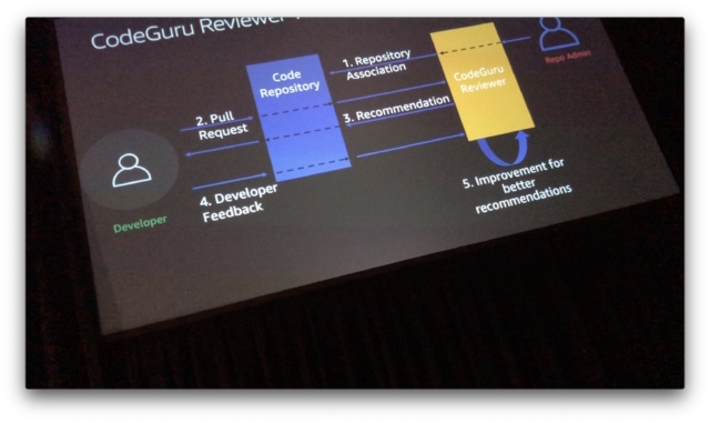 [レポート]Amazon CodeGuruの概要： 自動コードレビュー＆アプリケーションパフォーマンスのリコメンデーション #DOP211 #reinvent | DevelopersIO