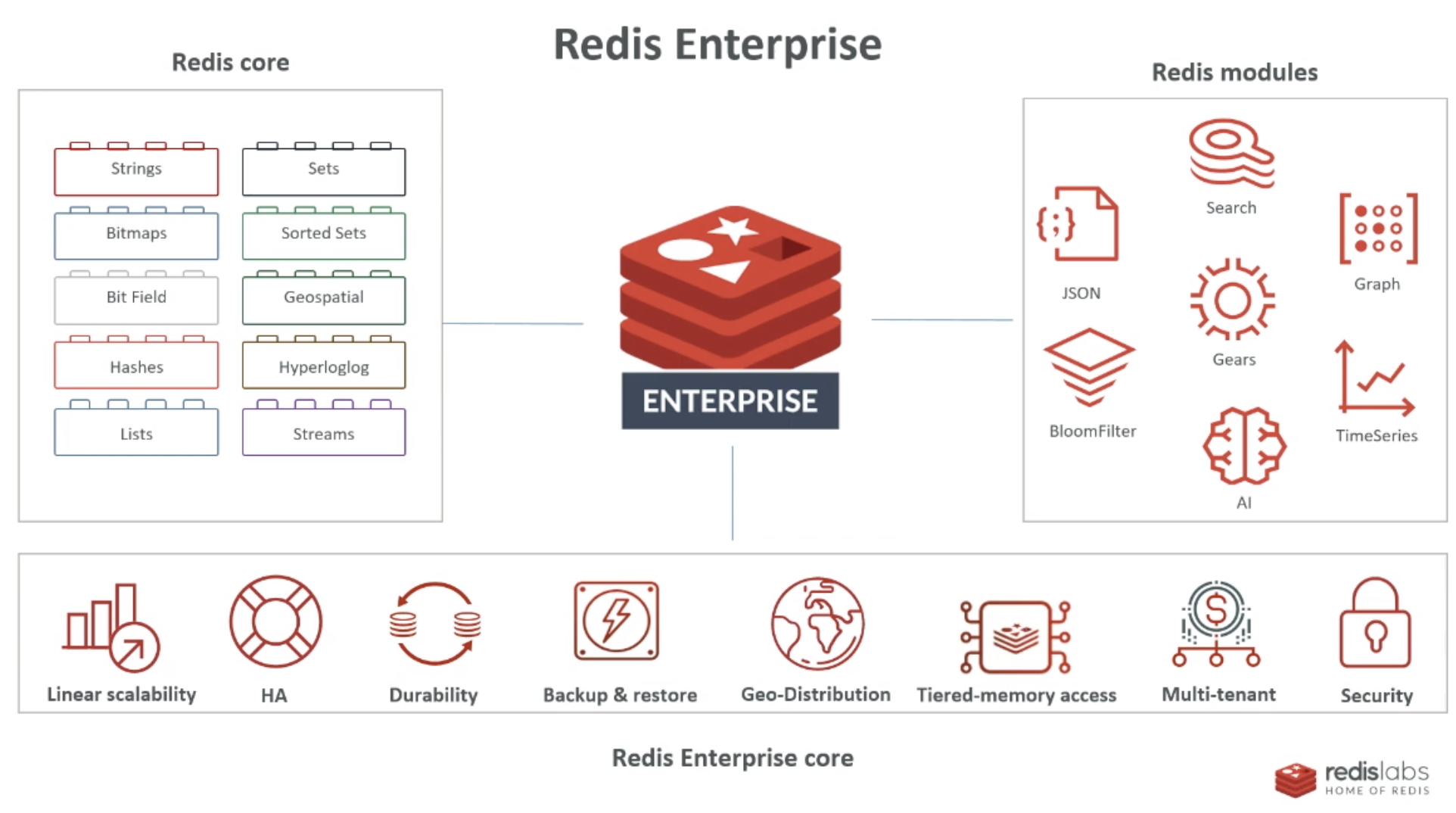 [レポート] Redisの活用 #DAT374 #reinvent | DevelopersIO