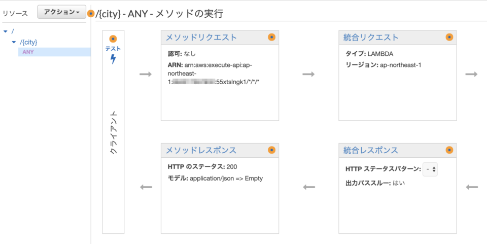 初心者向け Lambda 非プロキシ統合で Api Gateway Api をビルドする をプロキシ統合にして比較してみる