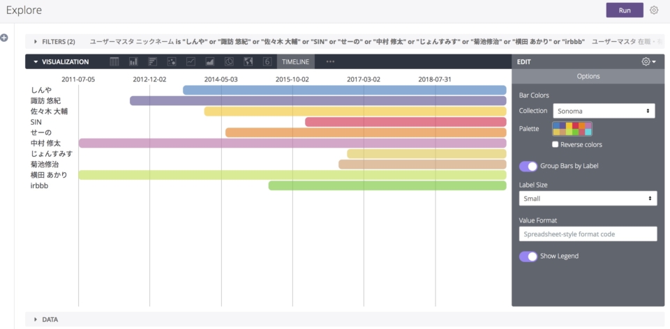 Lookerの可視化(Vizualization)で何が出来るか確認してみる – タイムラインチャート(Timeline Chart)編 ...