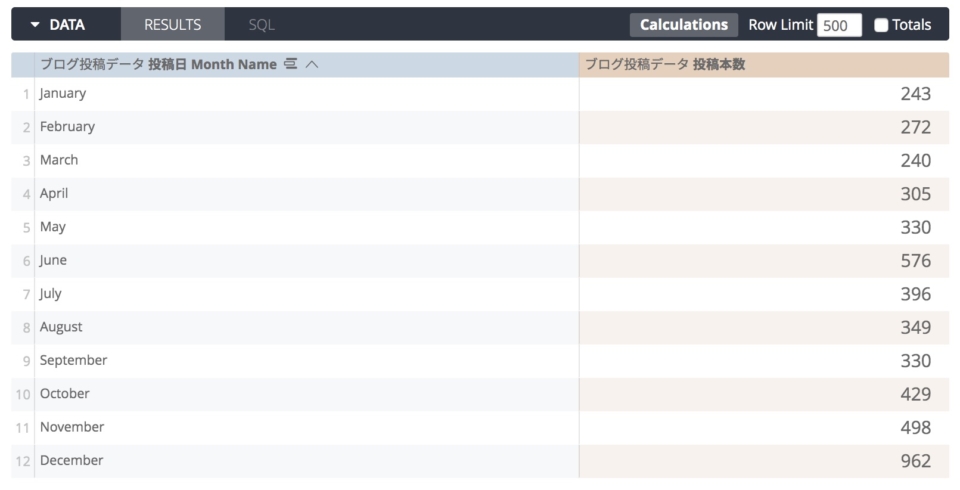 Lookerの可視化(Vizualization)で何が出来るか確認してみる – ウォーターフォールチャート(Waterfall Chart ...