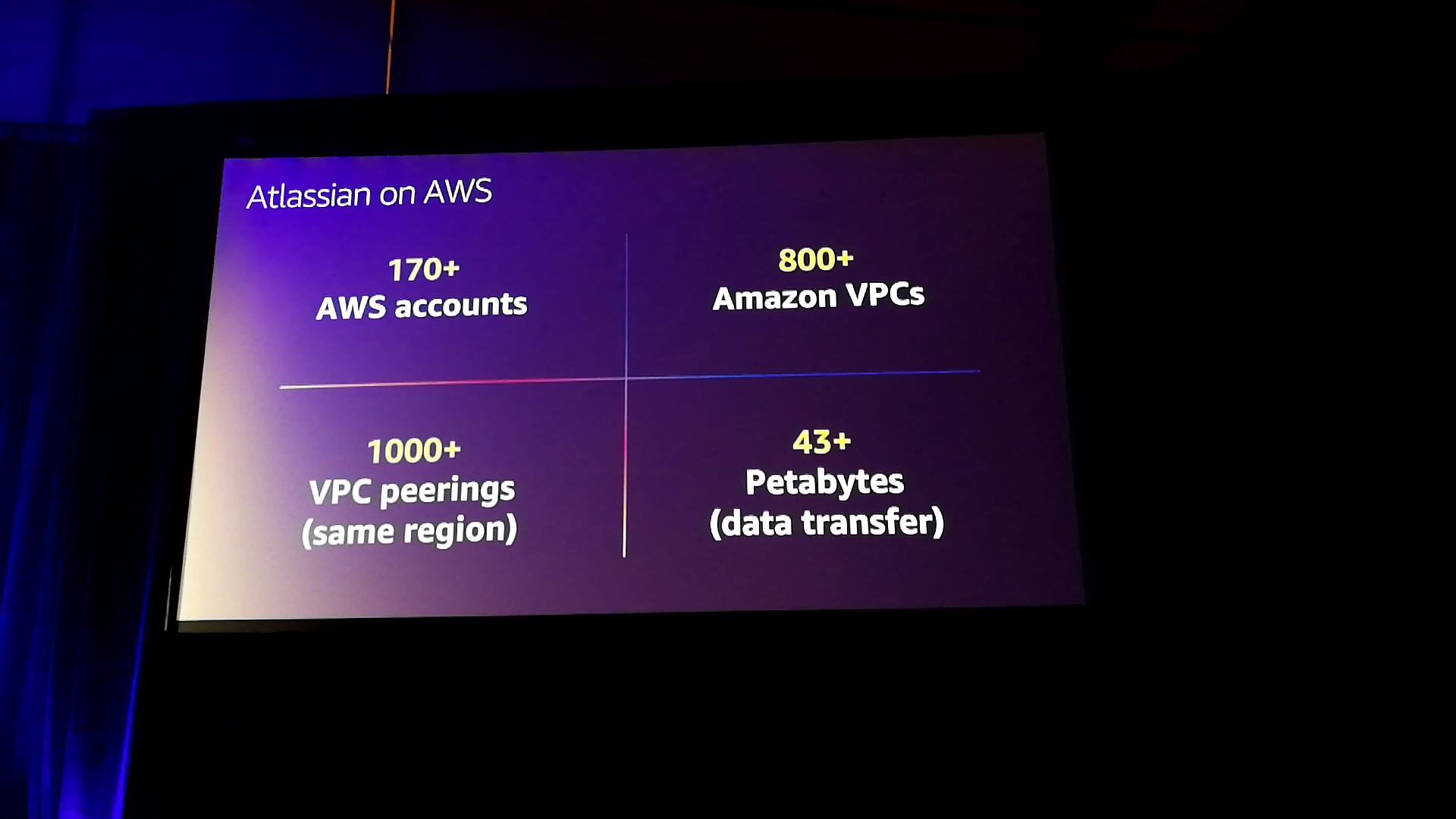 [レポート] Shared VPCでスケールネットワークを簡素化する #reinvent #NET322 | DevelopersIO