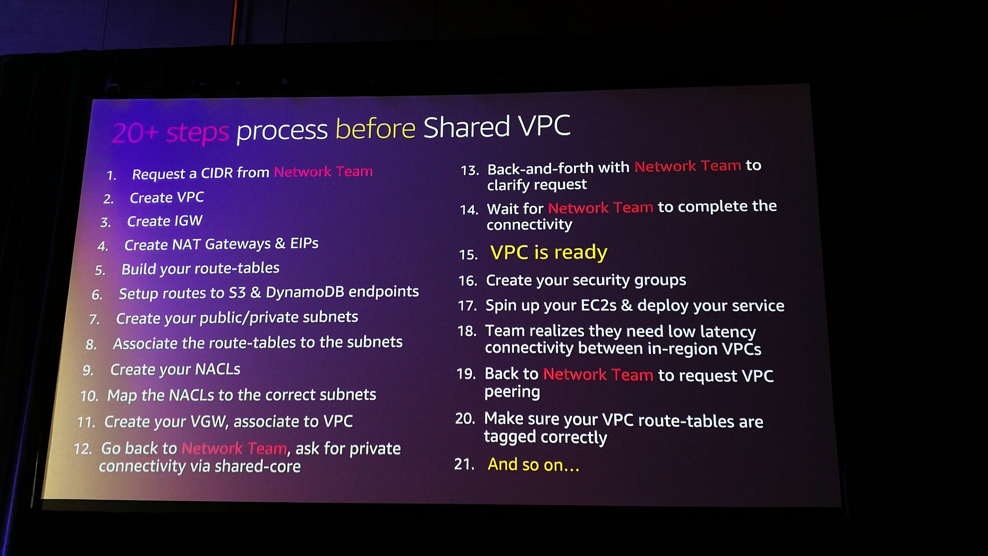 [レポート] Shared VPCでスケールネットワークを簡素化する #reinvent #NET322 | DevelopersIO