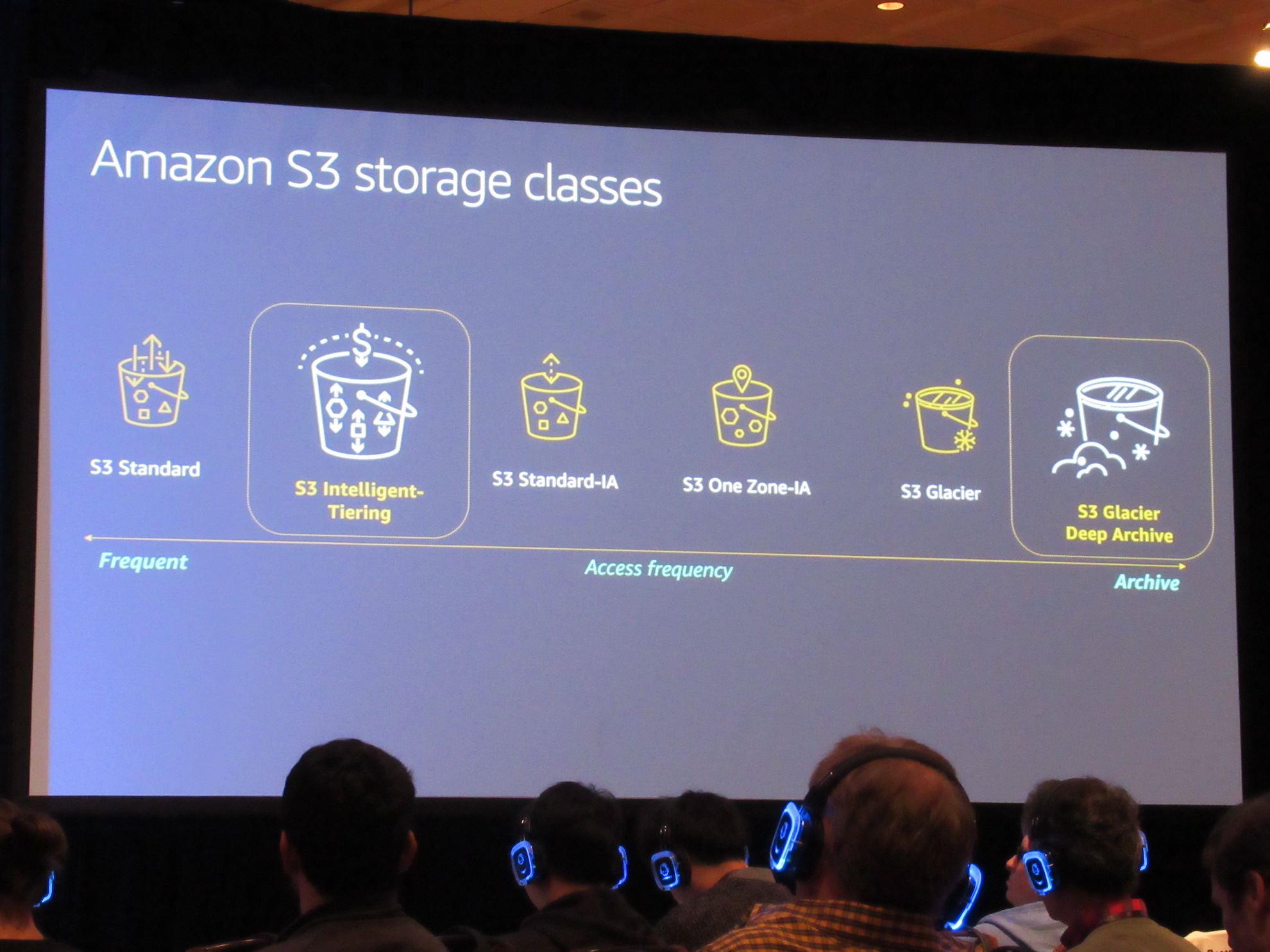 [レポート] Amazon S3およびAmazon S3 Glacierの新機能 #STG203 #reinvent | DevelopersIO