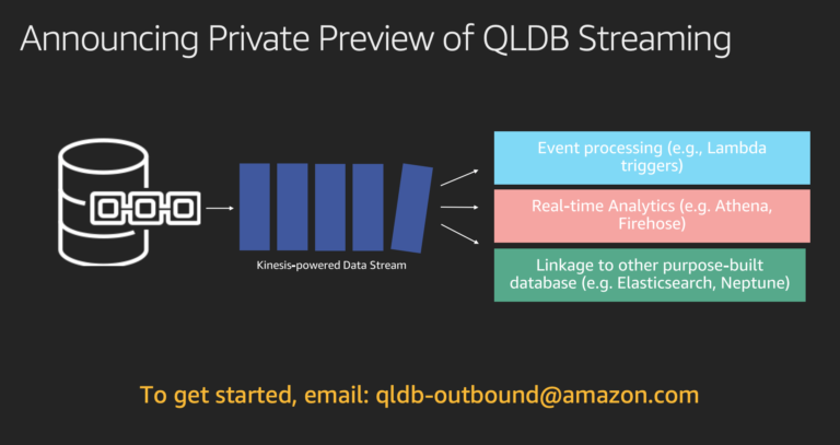 [アップデート]QLDBからダウンストリームイベントのトリガーが可能に！QLDB Streaming のご紹介 #reinvent ...