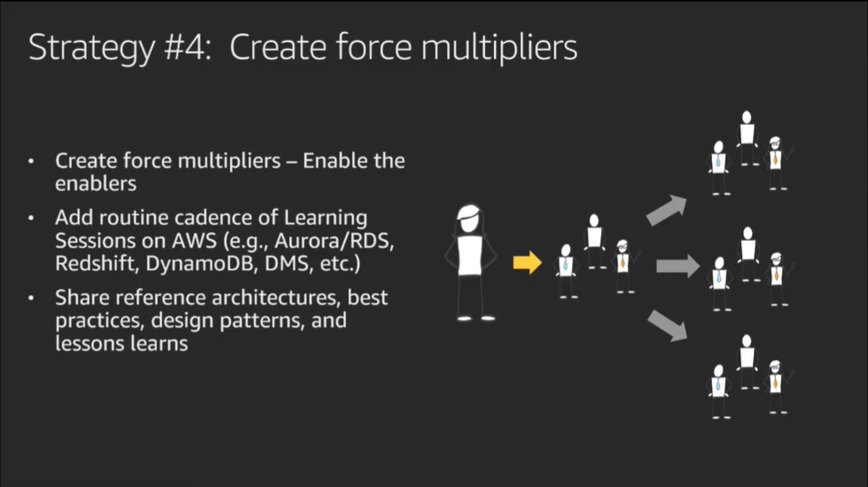 [re:Invent2019] [レポート] DAT359 – Amazon.com がどの様にしてOracle DatabaseからAWSのデータベースに移行したのか #reinvent ...