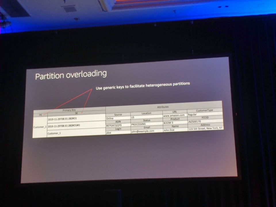 [レポート] DynamoDB deep dive: Advanced design patterns DAT403-R #reinvent | DevelopersIO