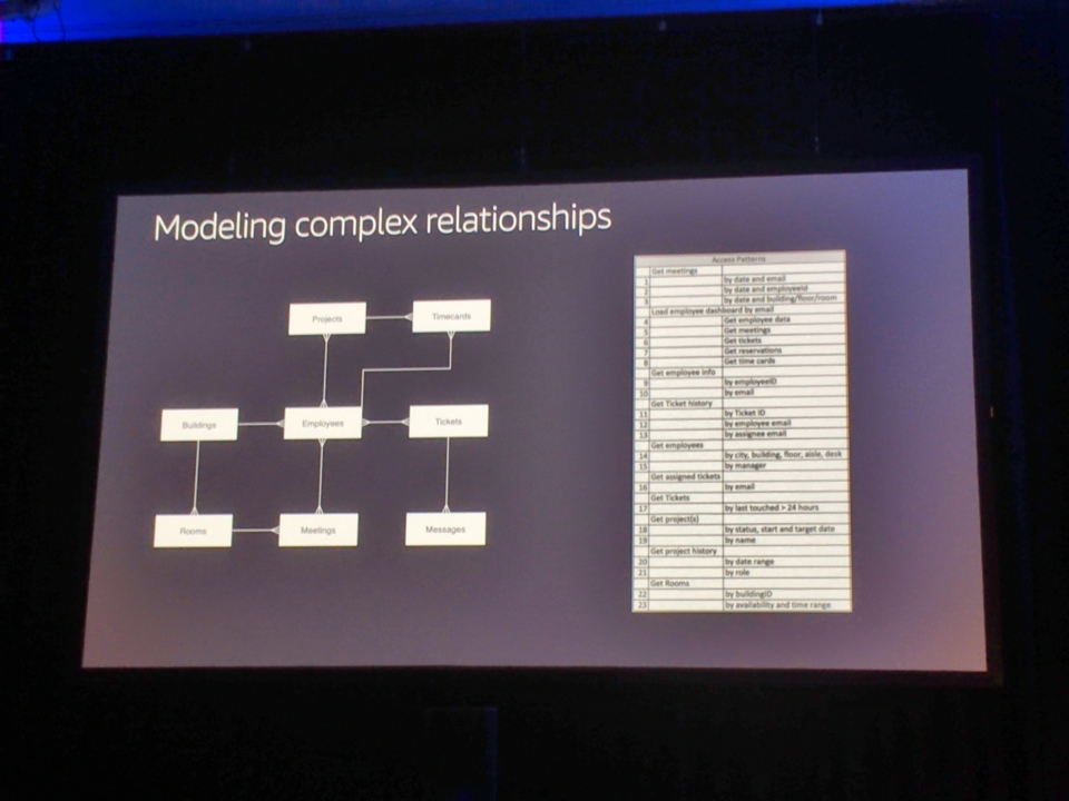 [レポート] DynamoDB deep dive: Advanced design patterns DAT403-R #reinvent | DevelopersIO