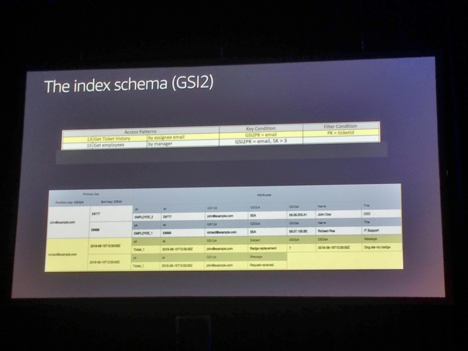 [レポート] DynamoDB deep dive: Advanced design patterns DAT403-R #reinvent | DevelopersIO