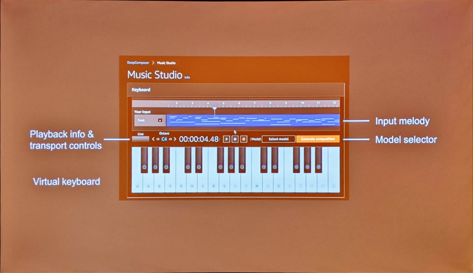 【レポート】AWS DeepComposer: Generative AI の はじめの一歩 #AIM223 #reinvent #DeepComposer | DevelopersIO