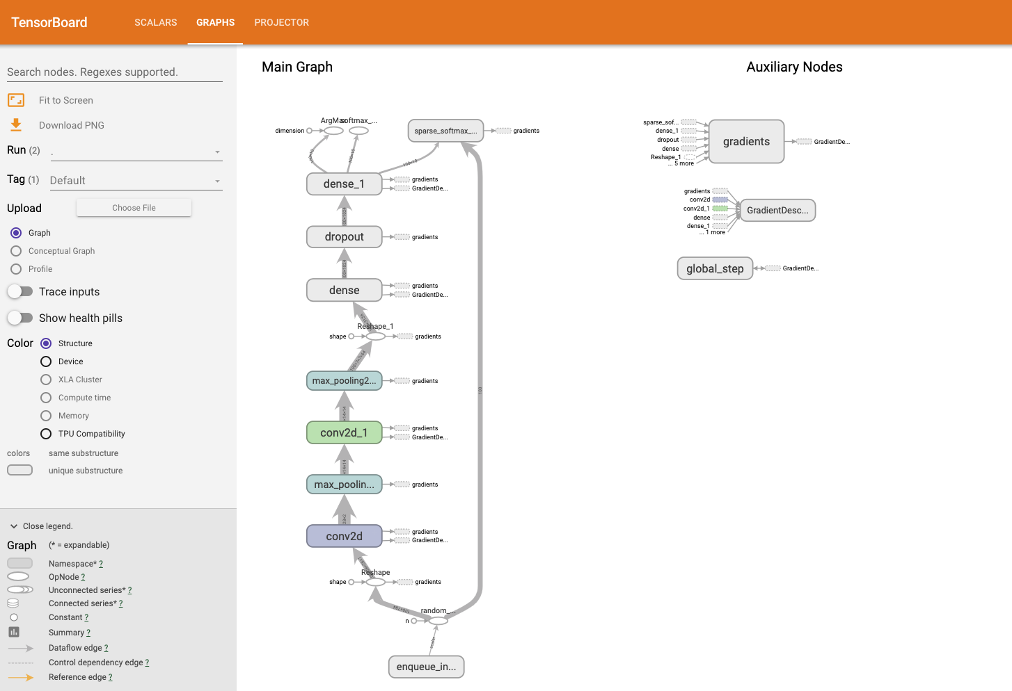 Amazon SageMakerでのTensorFlowの学習ログをTensorBoardで確認する | DevelopersIO