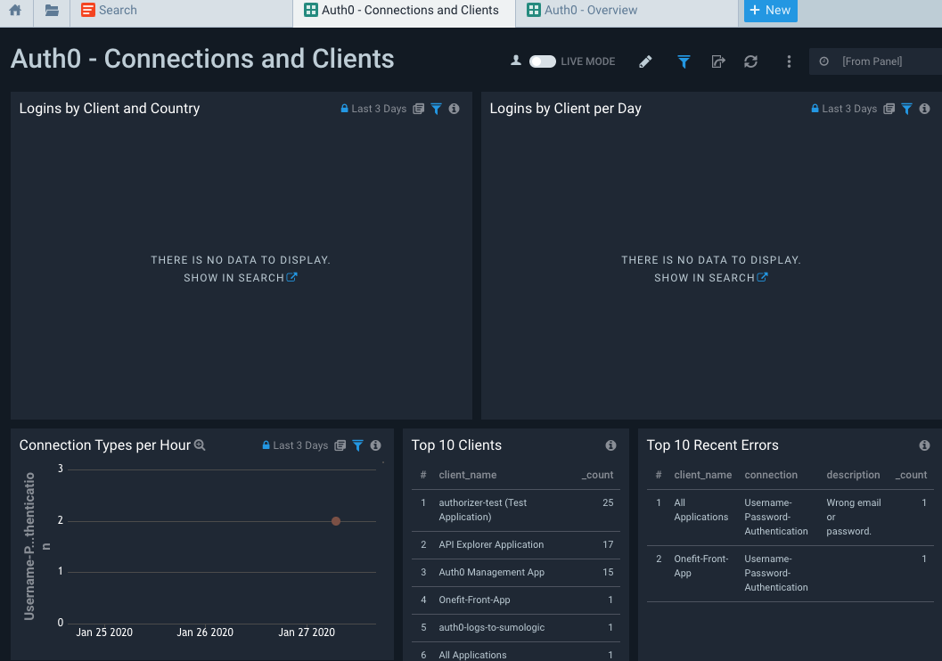 Sumo LogicにAuth0のログを送って可視化する | DevelopersIO