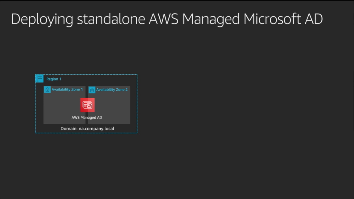 [re:Invent2019] [レポート] WIN312 – Windows ワークロードをサポートするための Active Directory on AWS のパターン解説 ...