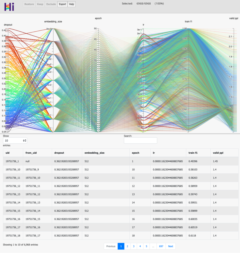 SageMaker Autopilotの学習結果をHiPlotで可視化してみる | DevelopersIO