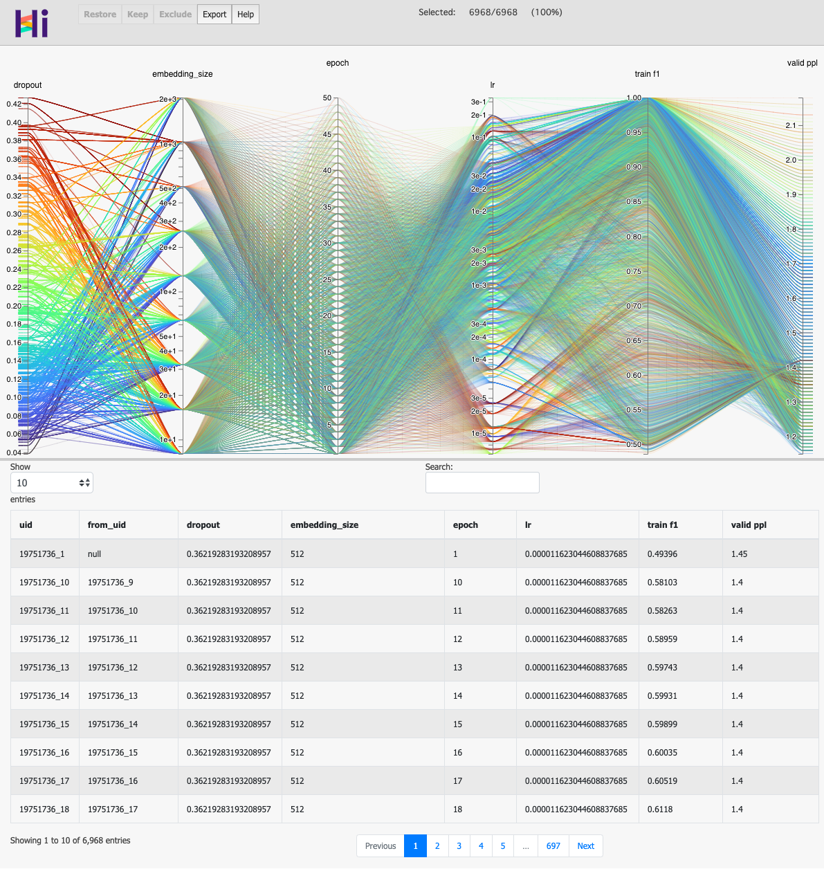 SageMaker Autopilotの学習結果をHiPlotで可視化してみる | DevelopersIO