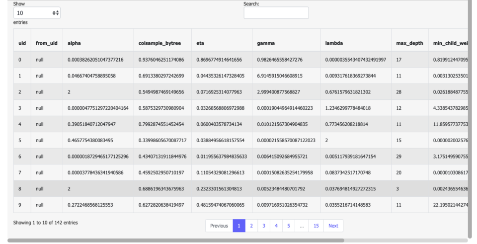 SageMaker Autopilotの学習結果をHiPlotで可視化してみる | DevelopersIO