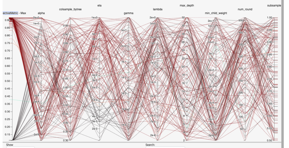 SageMaker Autopilotの学習結果をHiPlotで可視化してみる | DevelopersIO